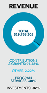 FINANCIALS - e3 PARTNERS