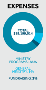 FINANCIALS - e3 PARTNERS