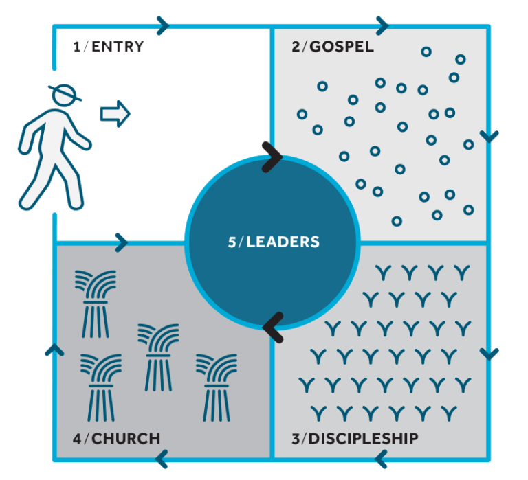 4 Fields Training – e3 PARTNERS