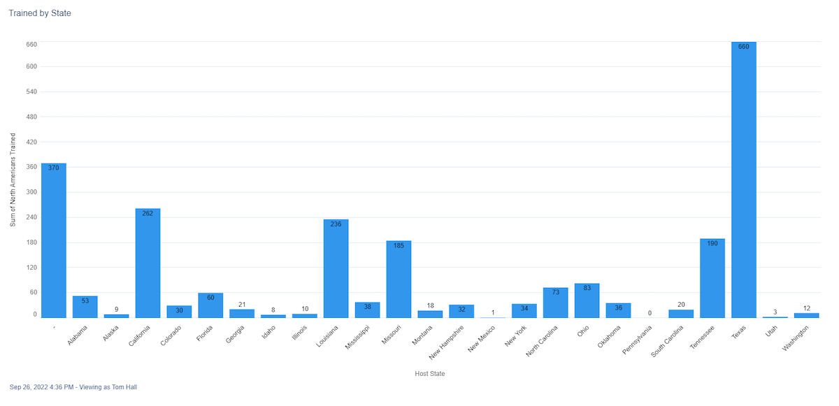 Training Update: October 2022 | e3 Partners