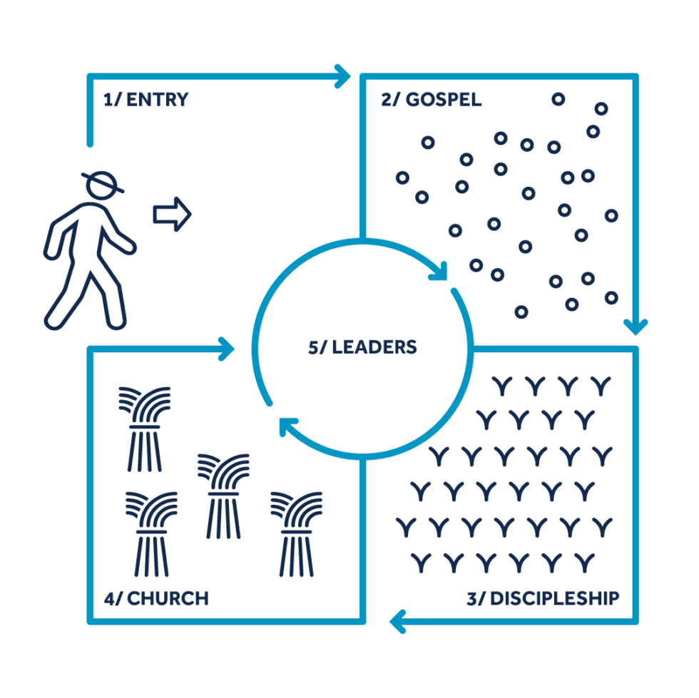 Training Resources | e3 Partners